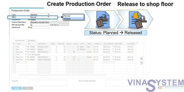 Production Process in SAP Business One - Production Process Overview
